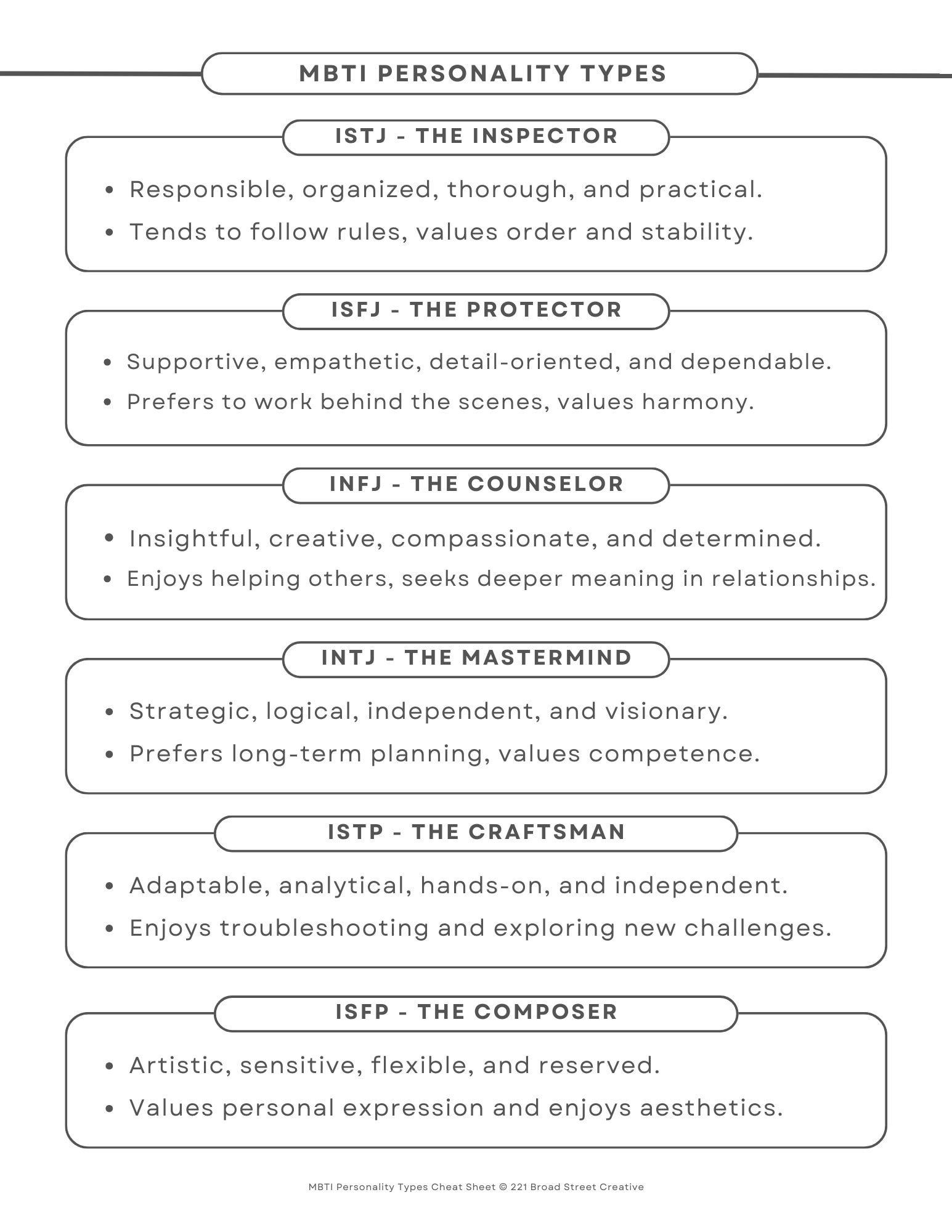 MBTI 16 Personality Types Cheat Sheet for Character Profile Development Novel Book Writers Self ...