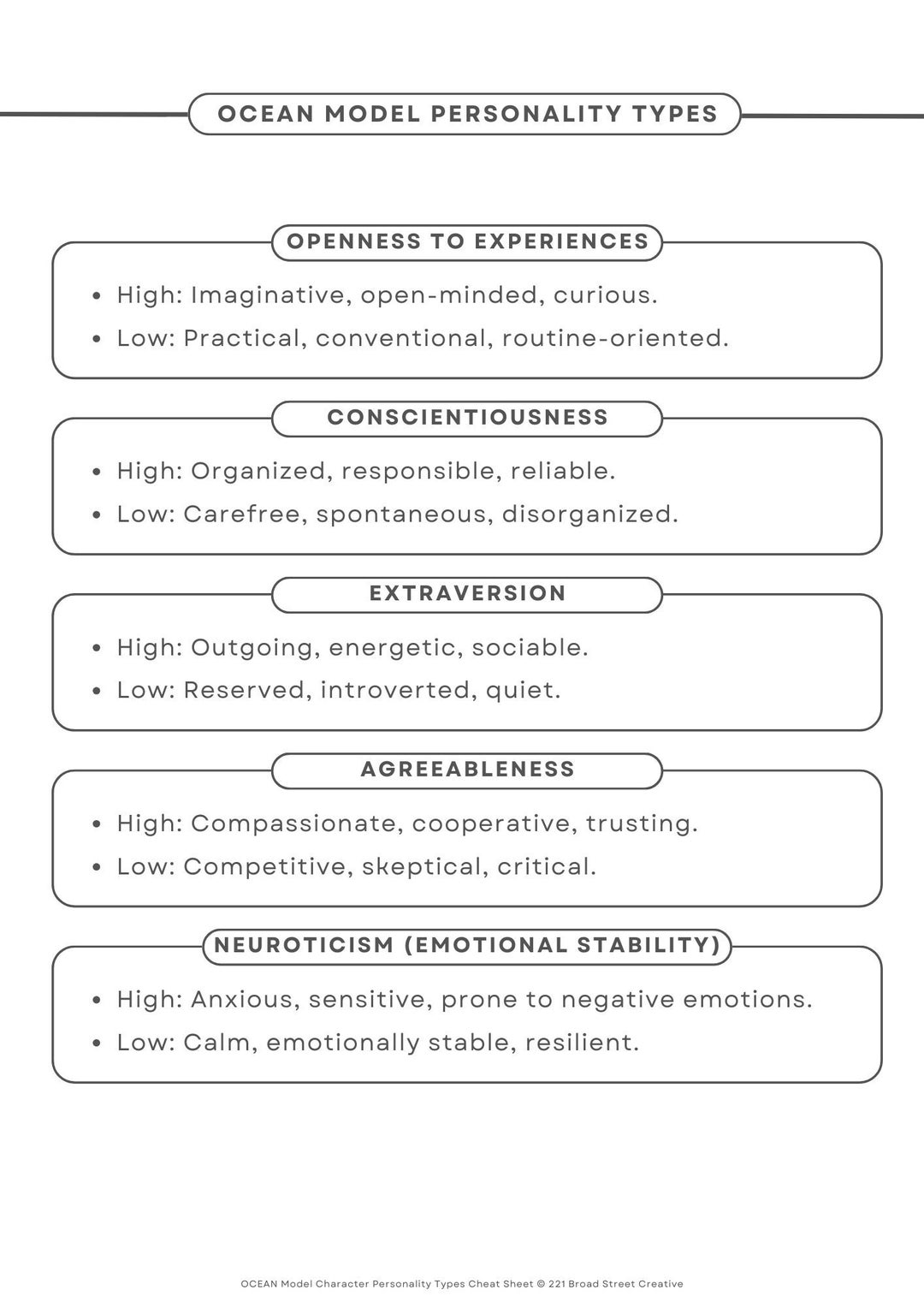 OCEAN Personality Types Cheat Sheet for Character Profile Development ...