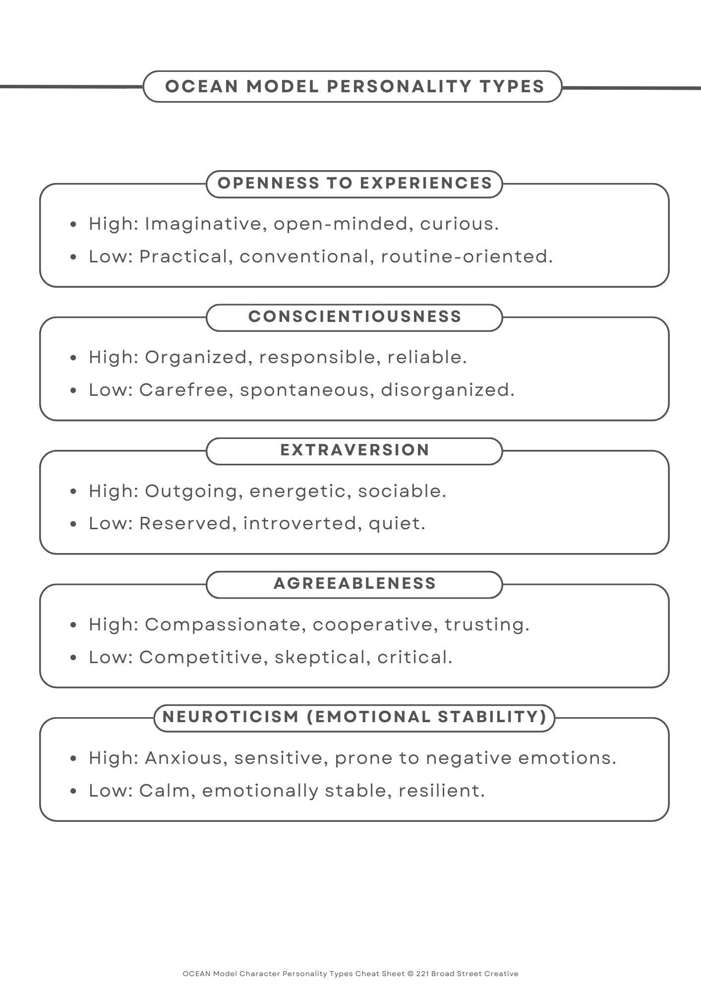 OCEAN Personality Types Cheat Sheet for Character Profile Development ...