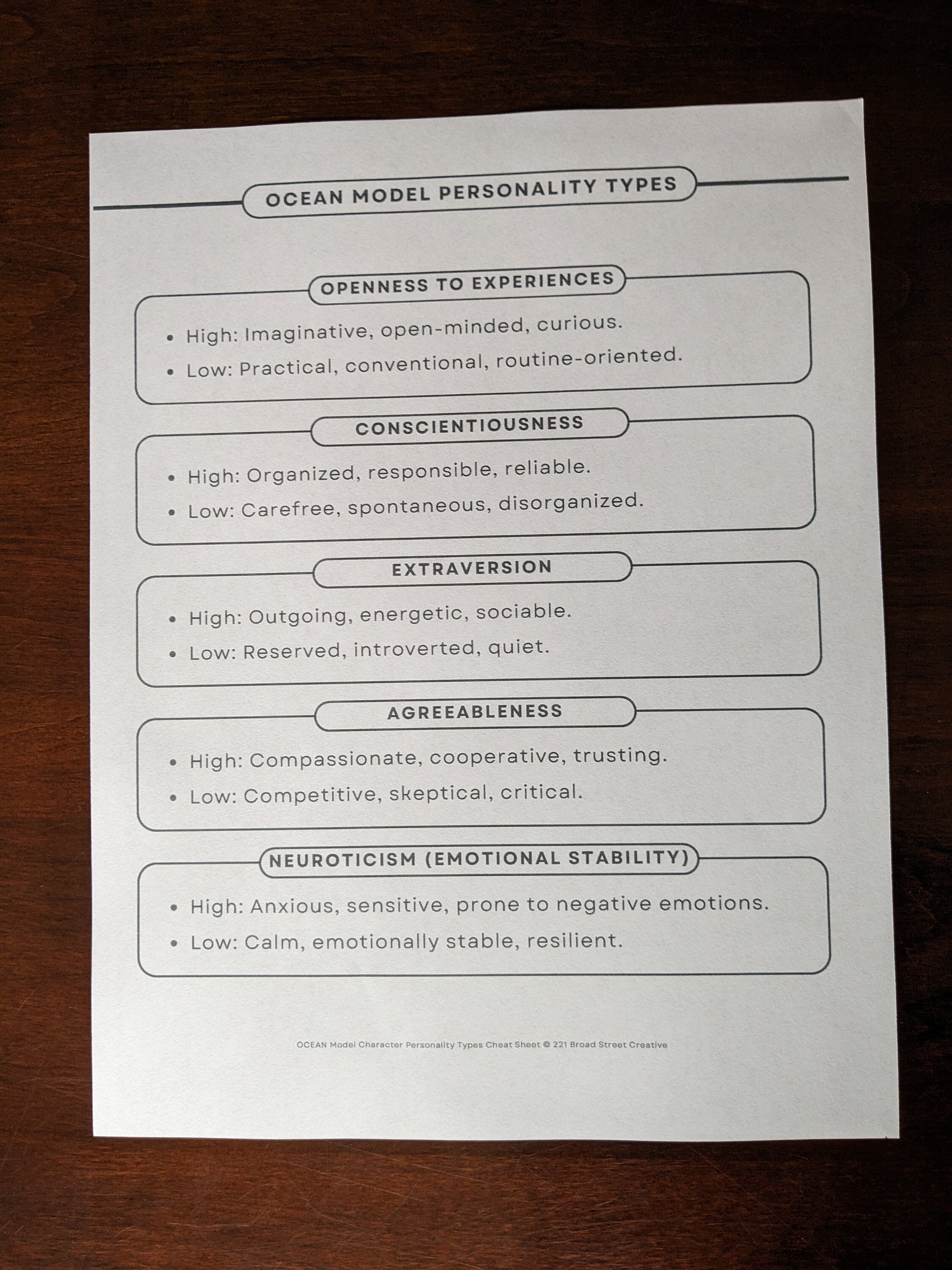 OCEAN Personality Types Cheat Sheet for Character Profile Development ...