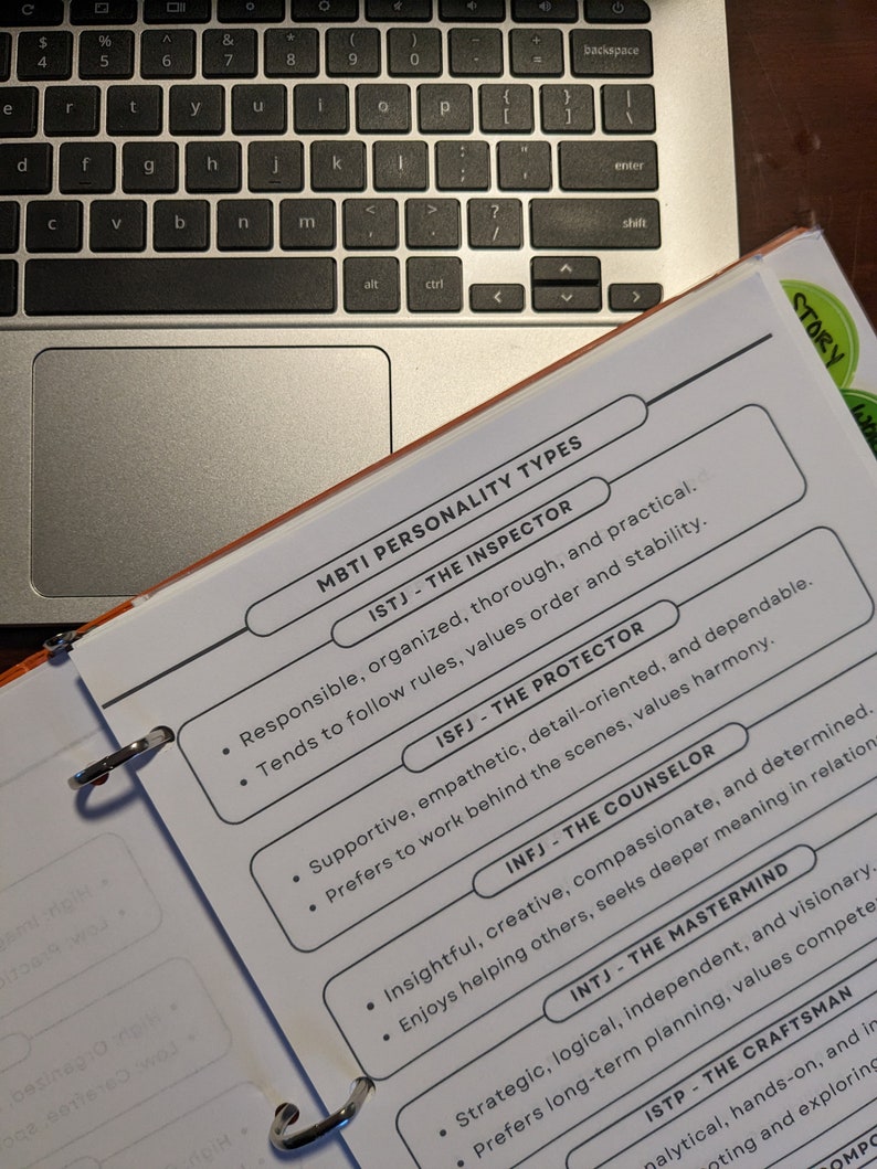 MBTI 16 Personality Types Cheat Sheet for Character Profile Development ...