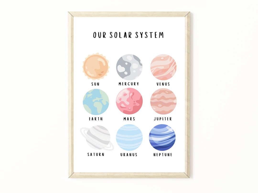 Pastel Solar System | Educational Solar System Wall Art | Classroom ...