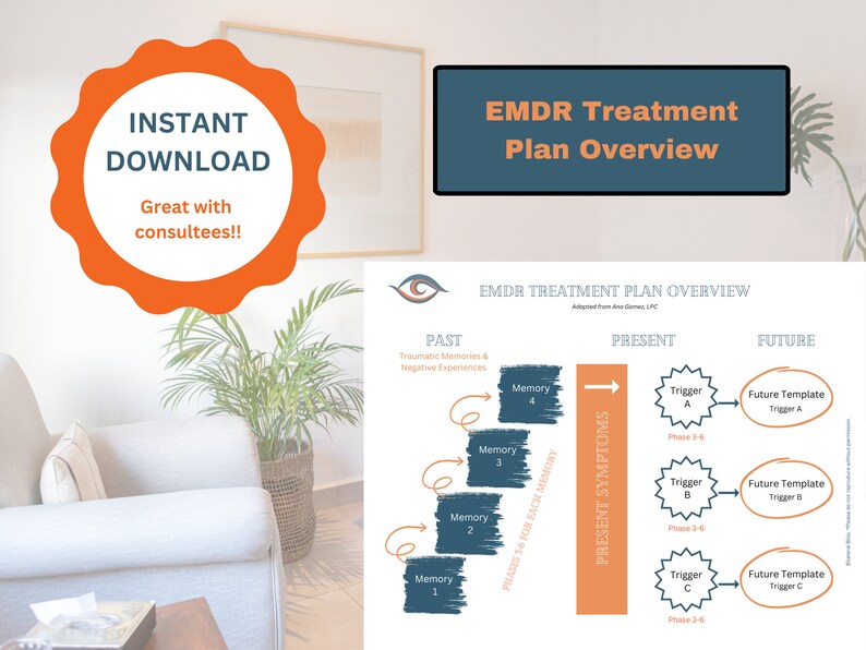 EMDR Treatment Plan Overview - Etsy