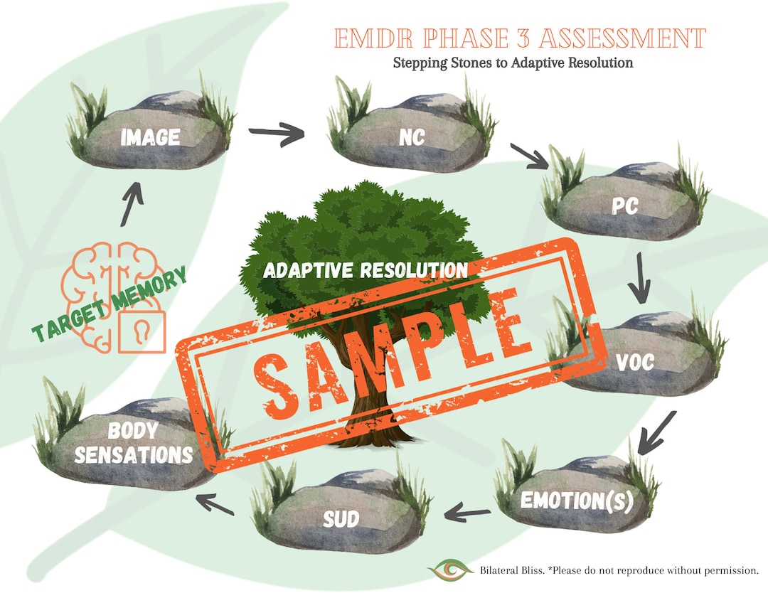 EMDR Phase 3 Assessment Graphic - Etsy