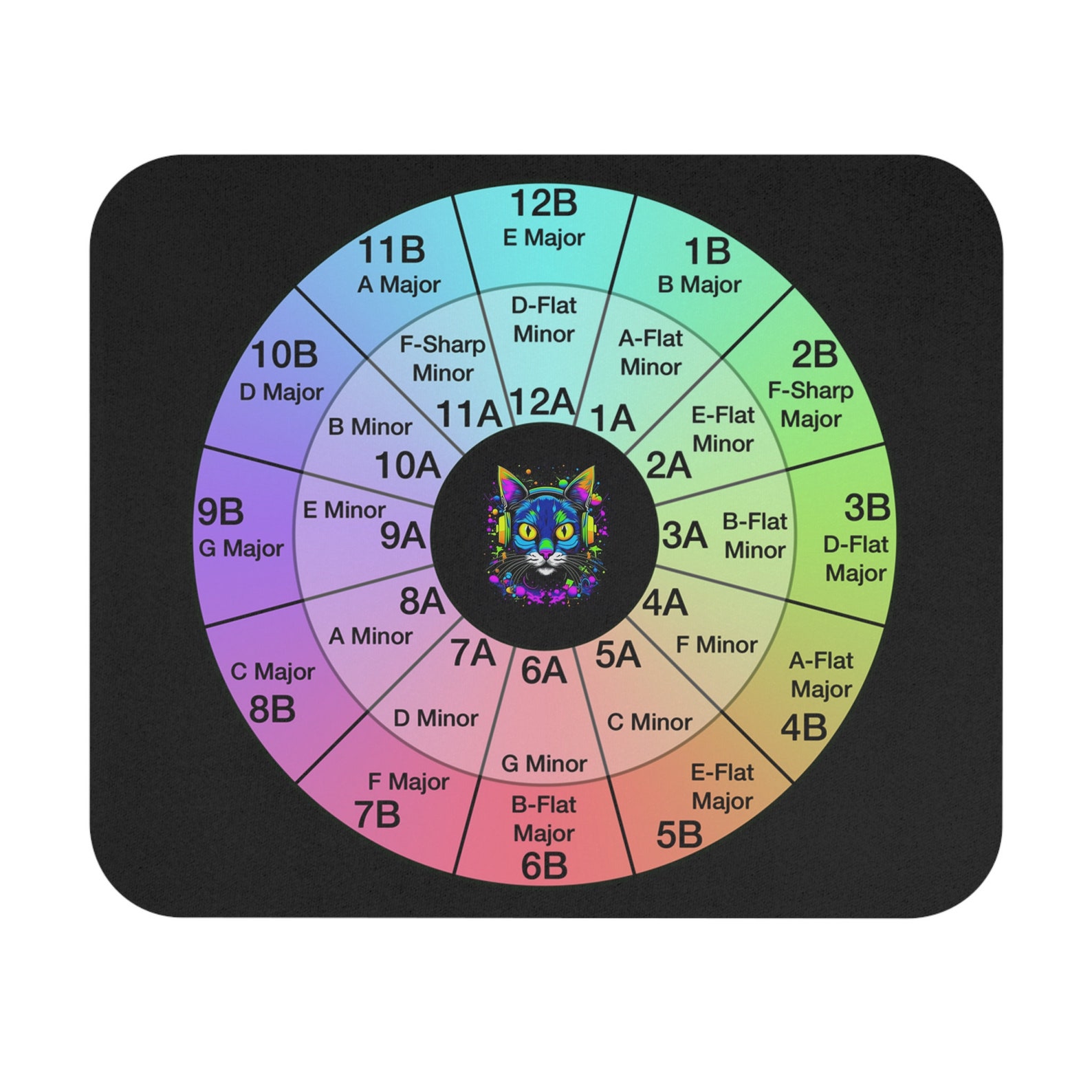 Mouse Pad - Music Camelot Wheel for Music Artists - Etsy