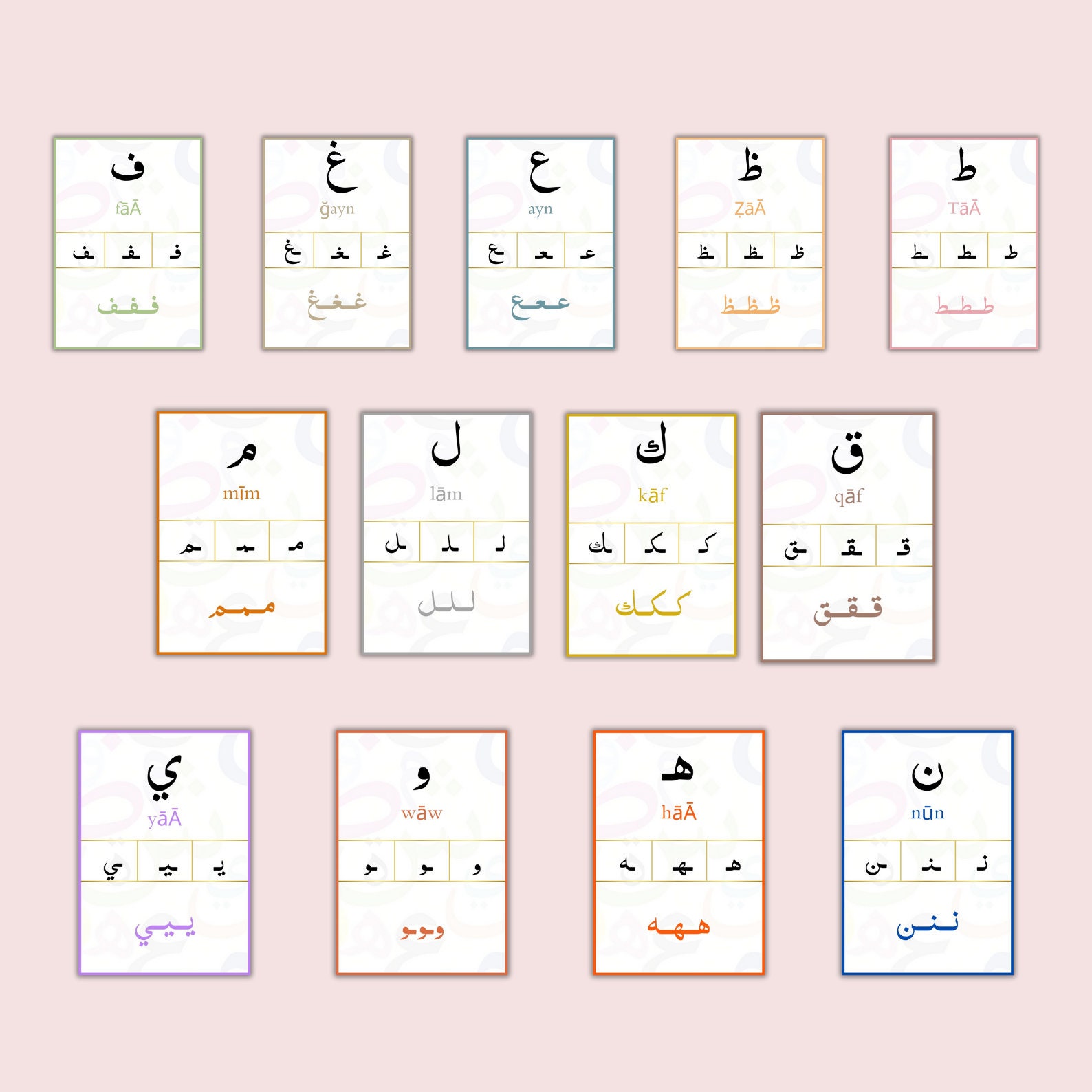 Arabic Alphabet Positions, Arabic Letters, Letter Position, Arabic ...
