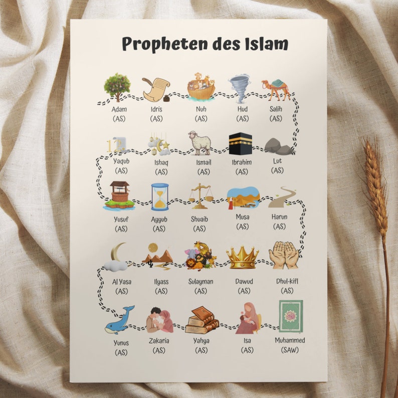 Poster: Prophets of Islam - Etsy