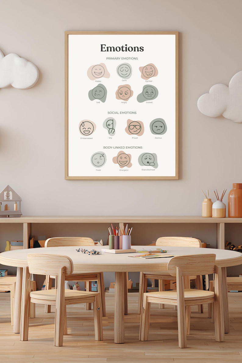 Feelings Poster | Emotions Chart for Kids | Montessori & SEL Printable ...