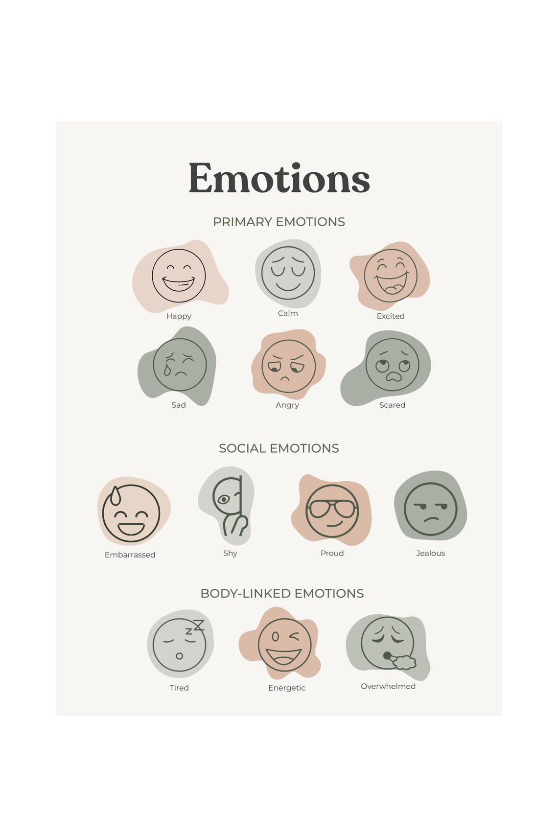 Feelings Poster | Emotions Chart for Kids | Montessori & SEL Printable ...