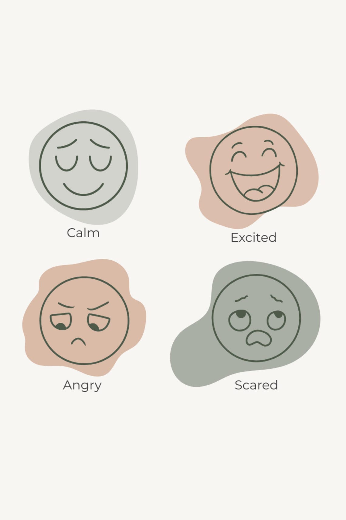 Feelings Poster | Emotions Chart for Kids | Montessori & SEL Printable ...
