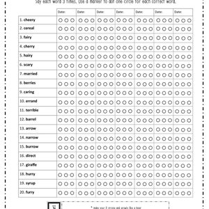 R Sound Articulation Progress Worksheets Bundle for Speech Therapy ...