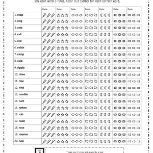 R Sound Articulation Progress Worksheets Bundle for Speech Therapy ...