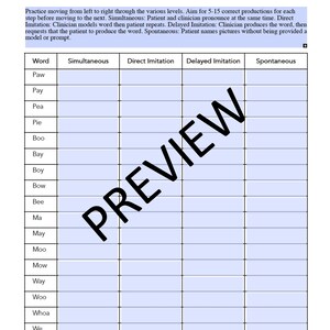 Bilabial CV Words Worksheet for Apraxia for Speech Therapy editable ...