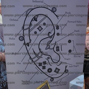 Ear Piercing Chart - Etsy