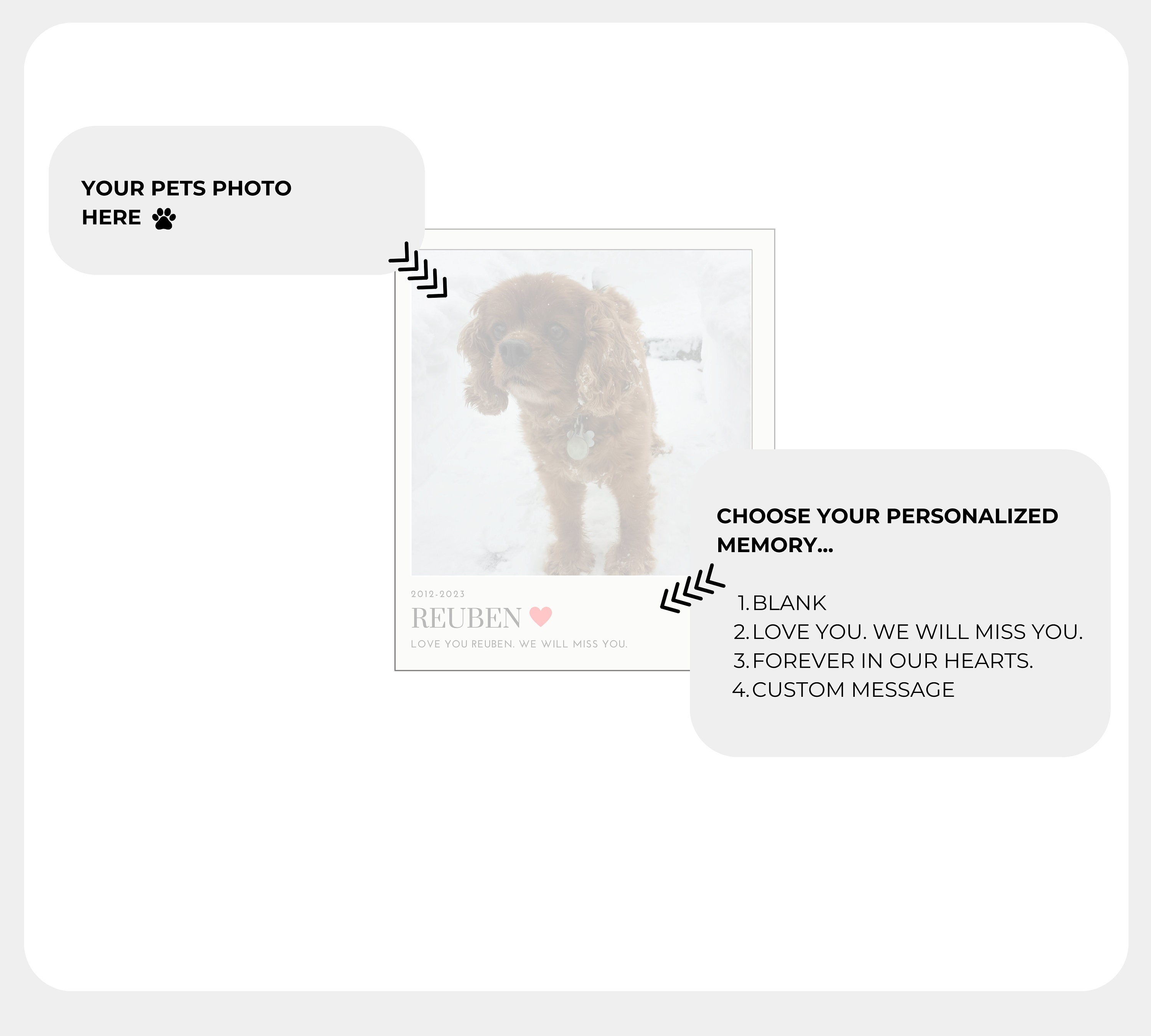 Dog Memorial Custom Pet Memorial Personalized Dog Tribute Photo Tribute ...