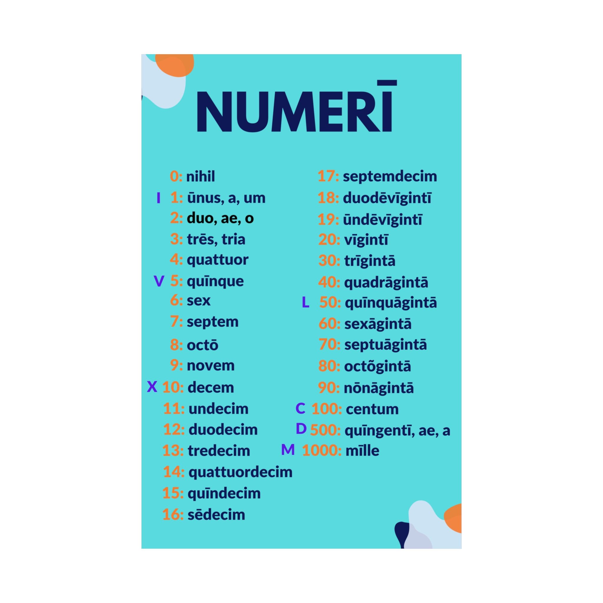 Numbers in Latin Poster, Classroom Art, Learning Latin, Ancient Rome ...