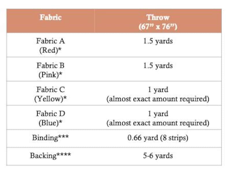 Chunky Charlie Quilt Pattern (fast and Beginner Friendly) - Etsy
