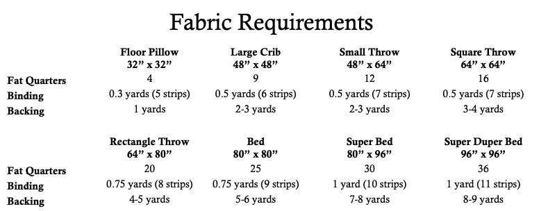 St Louis 16 Patch Quilt Pattern (8 Sizes- Beginner Friendly and Fat ...