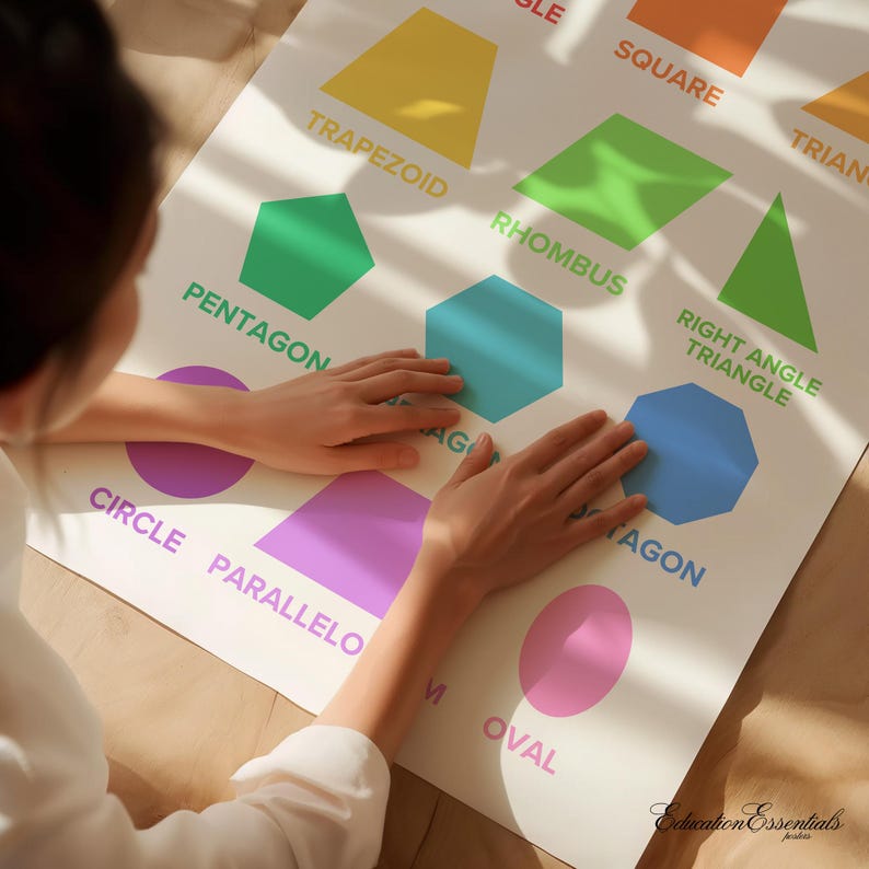2D Shapes Poster, Shapes, Maths Poster, Mathematics, Educational Poster ...