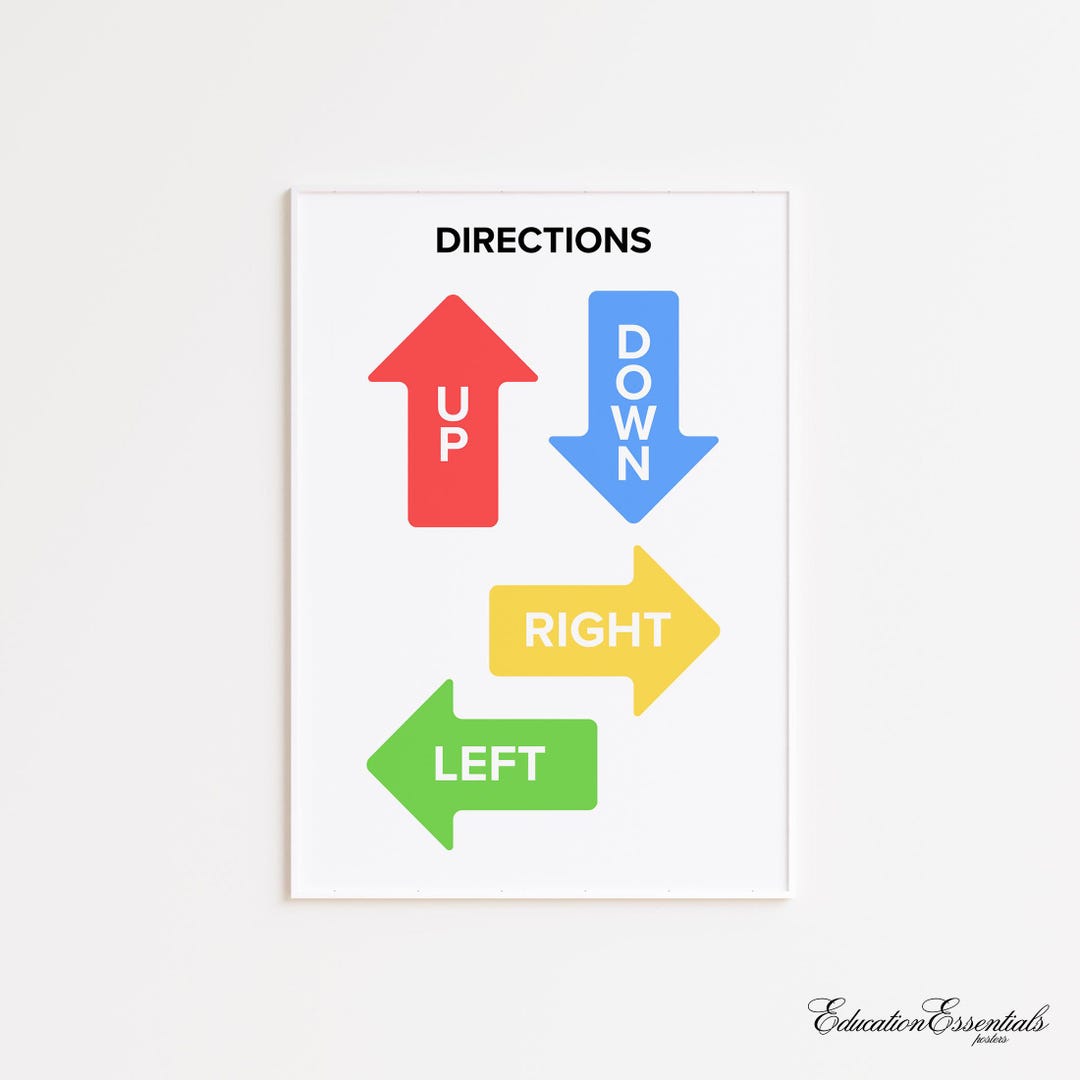 Directions Poster, Educational Poster, Colourful Poster, Classroom ...