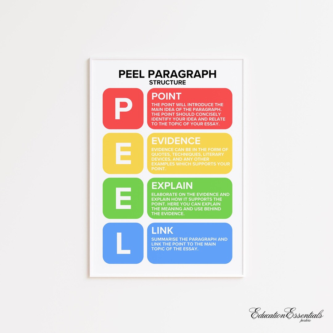 Peel Paragraph Structure Poster, English Poster, Educational Poster ...