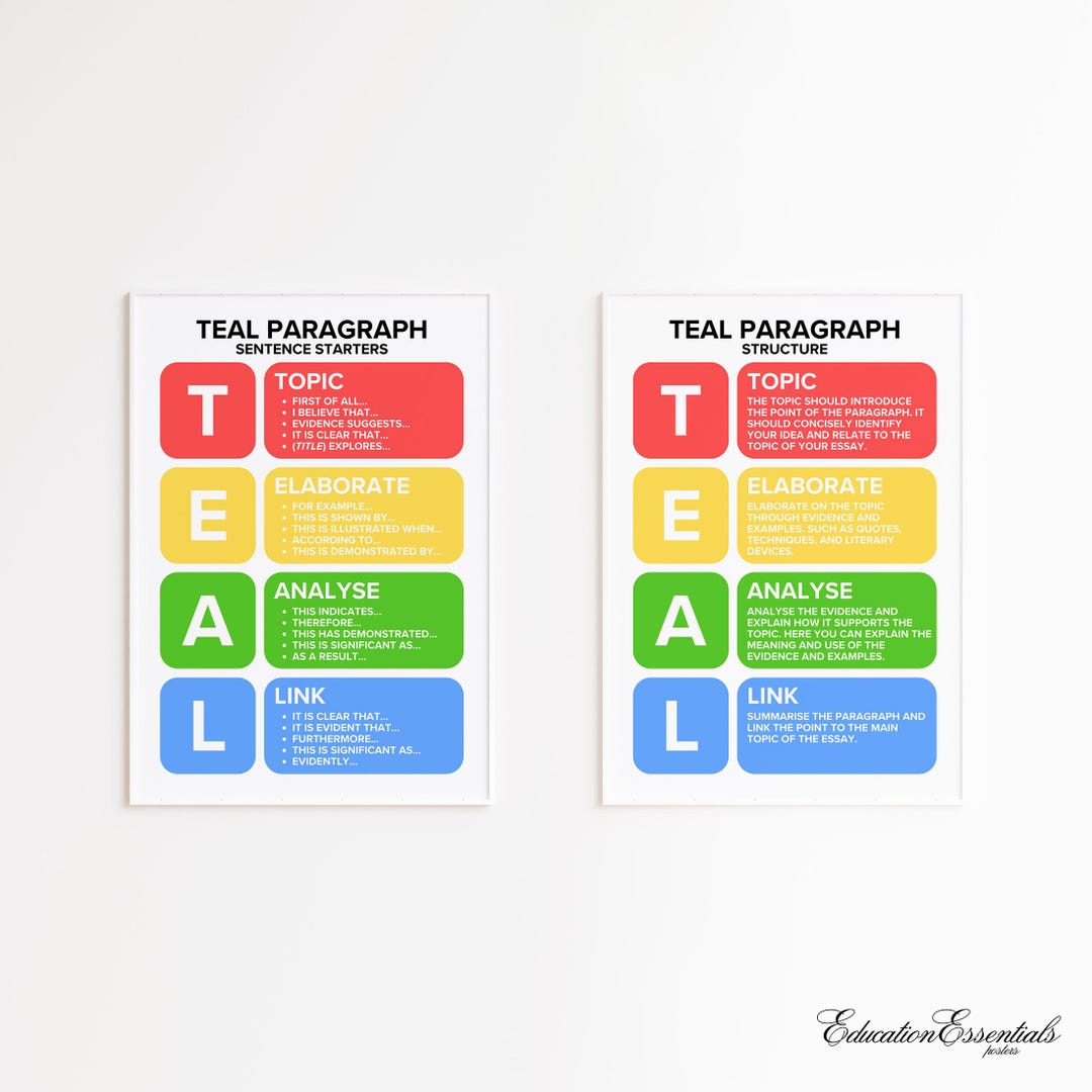 Teal Paragraph Sentence Starters and Structure Poster Set of 2, English ...