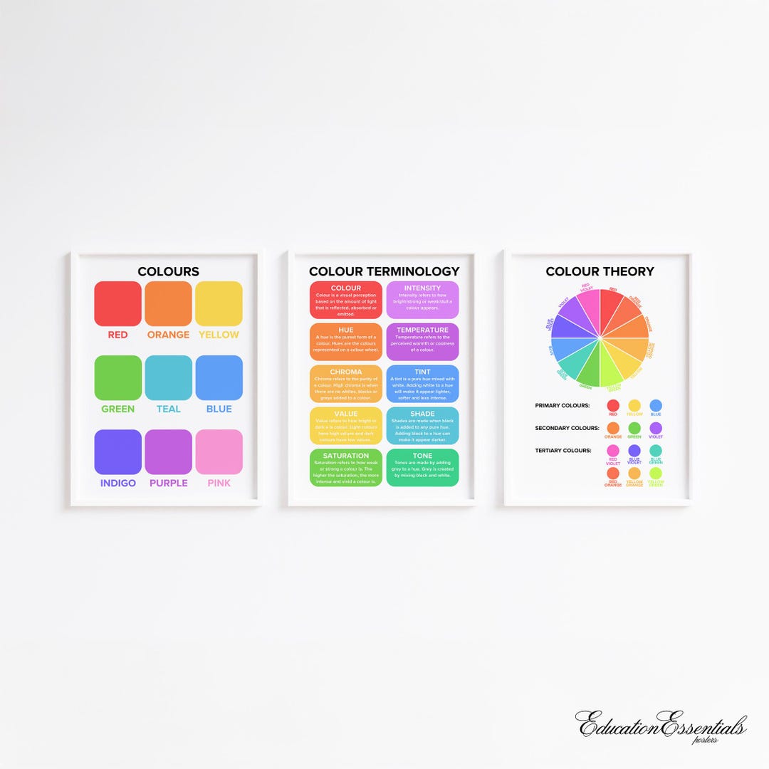 Colours, Colour Terminology and Colour Theory Poster Set, Set of 3 Art ...