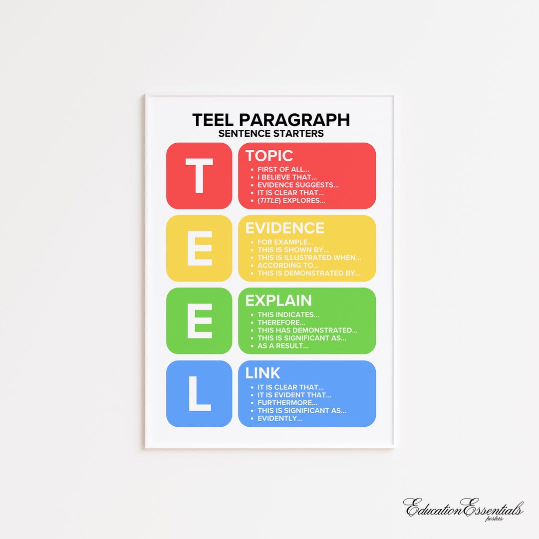 Teel Paragraph Sentence Starters Poster, English Poster, Educational ...
