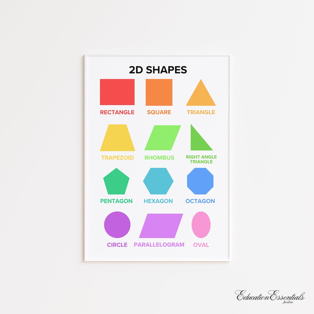 2D Shapes Poster, Shapes, Maths Poster, Mathematics, Educational Poster ...