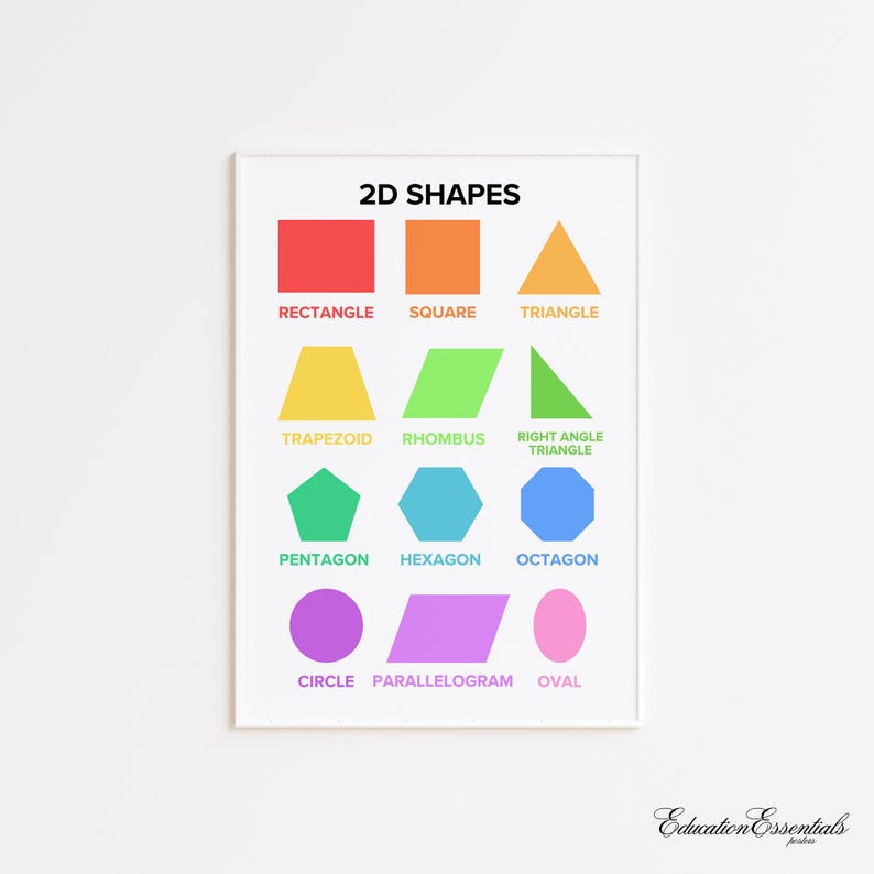 2D Shapes Poster, Shapes, Maths Poster, Mathematics, Educational Poster ...