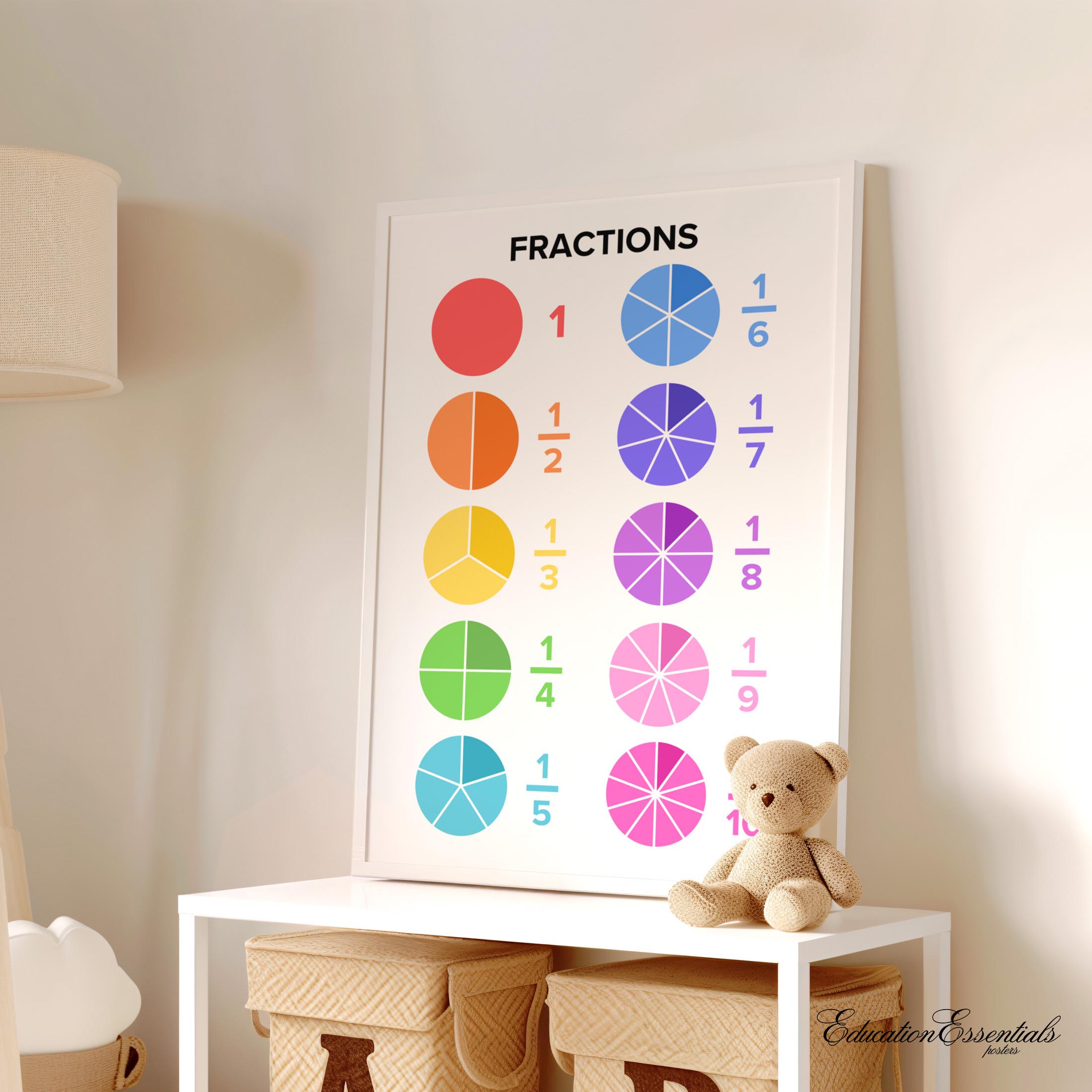Fractions Poster, Maths Poster, Mathematics, Educational Poster ...