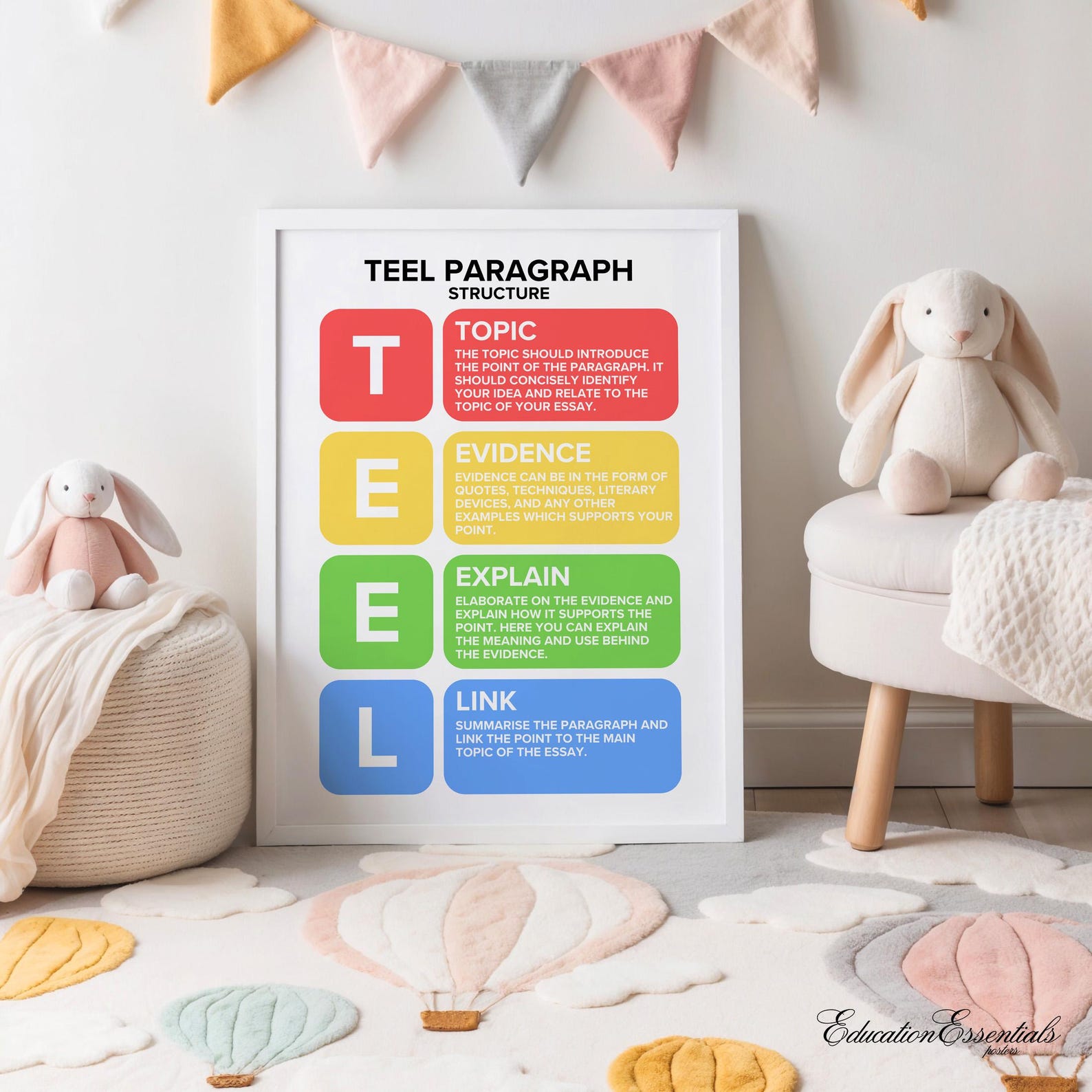 Teel Paragraph Structure Poster, English Poster, Educational Poster ...