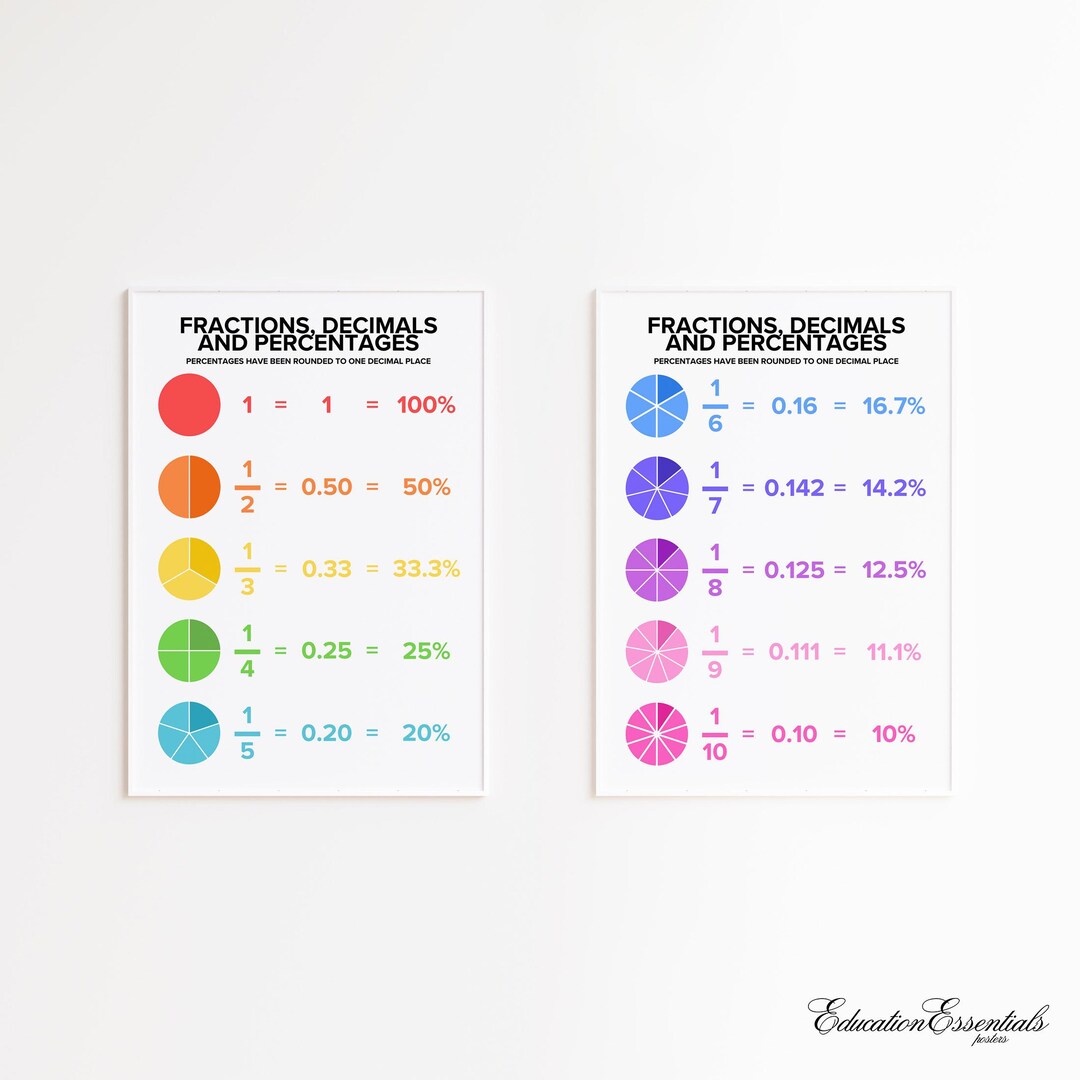 Fractions Decimals and Percentages Posters Set of 2, Maths Poster ...