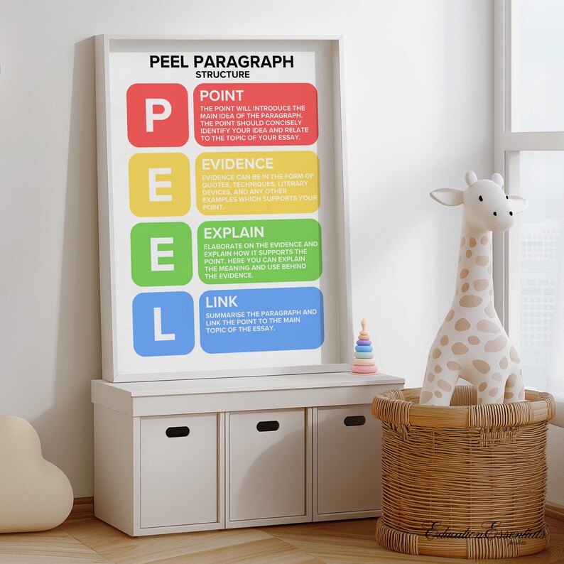 Peel Paragraph Structure Poster, English Poster, Educational Poster ...