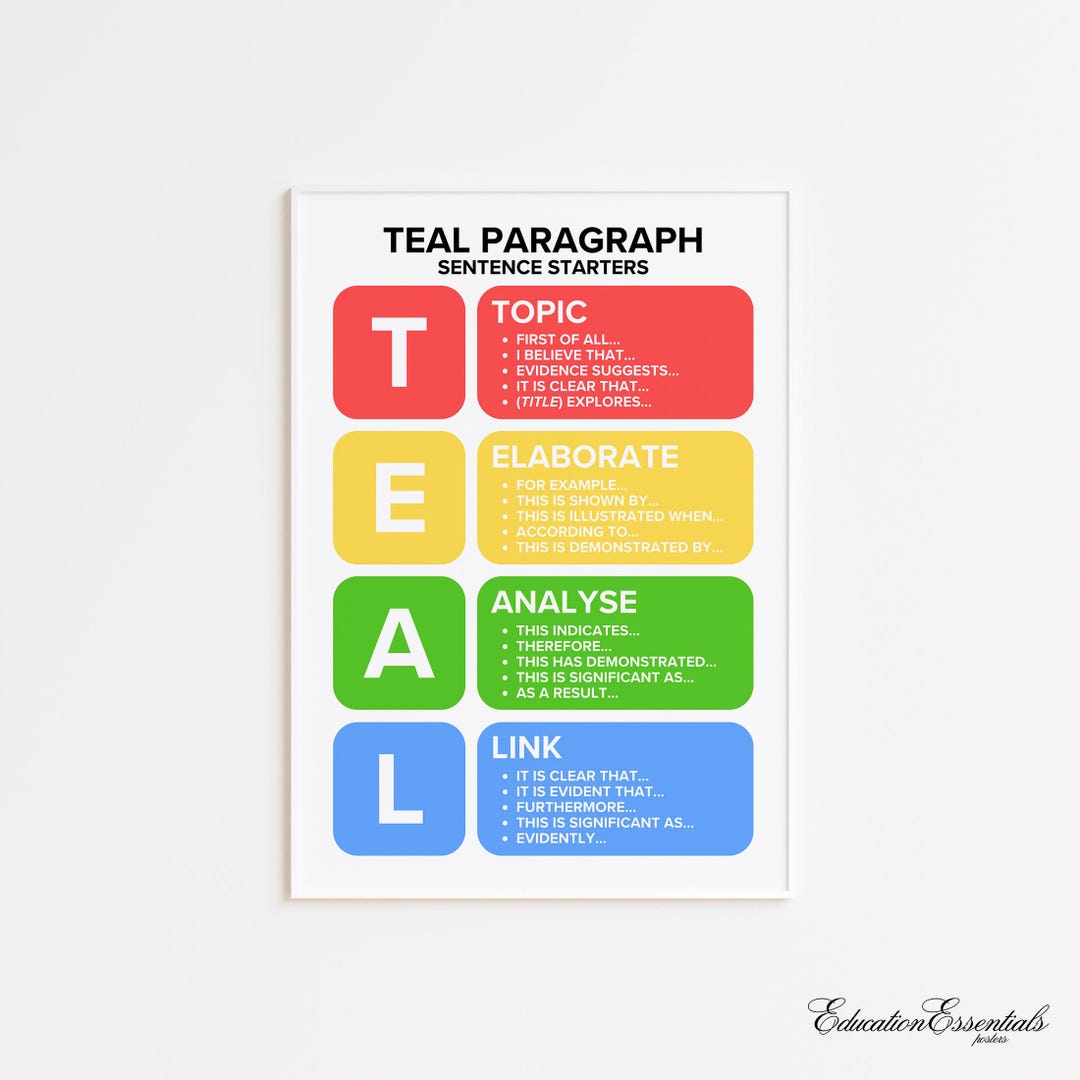 Teal Paragraph Sentence Starters Poster, English Poster, Educational ...
