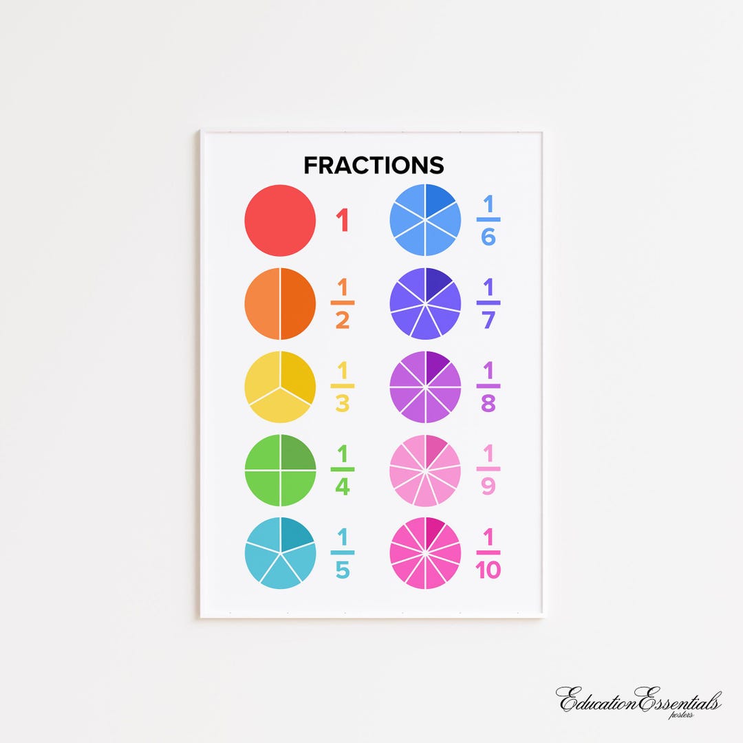 Fractions Poster, Maths Poster, Mathematics, Educational Poster ...