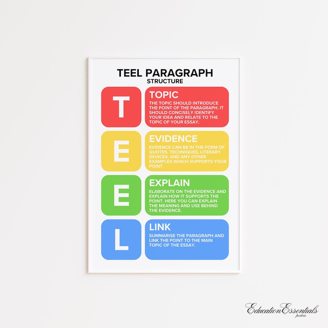 Teel Paragraph Structure Poster, English Poster, Educational Poster ...