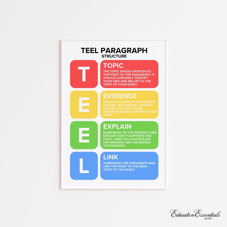 Teel Paragraph Structure Poster, English Poster, Educational Poster ...