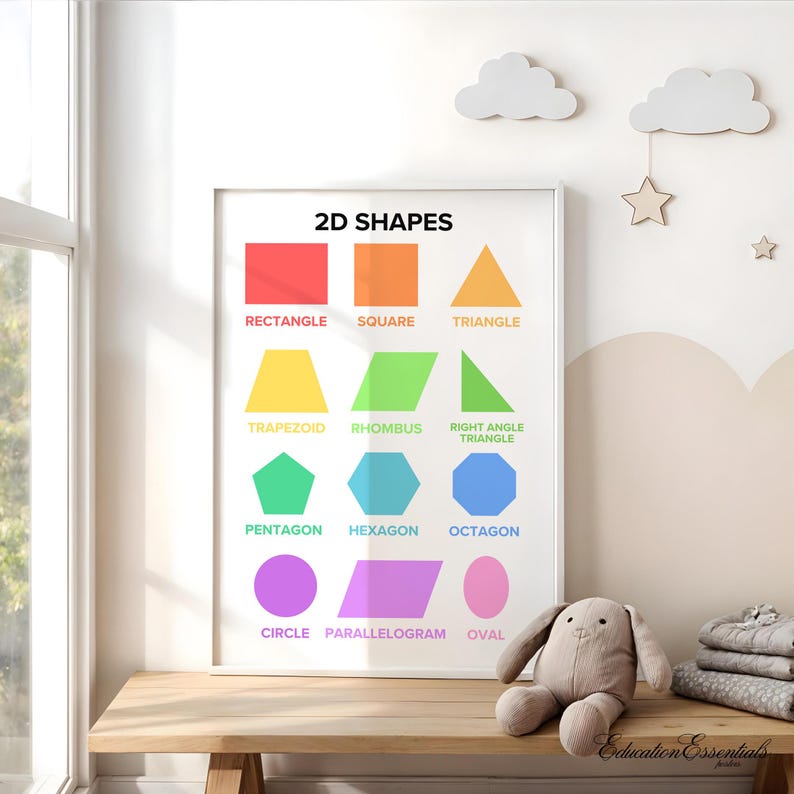 2D Shapes Poster, Shapes, Maths Poster, Mathematics, Educational Poster ...