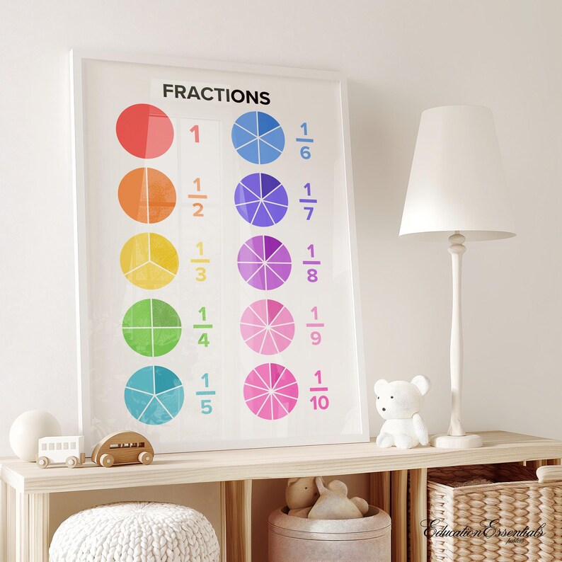 Fractions Poster, Maths Poster, Mathematics, Educational Poster ...
