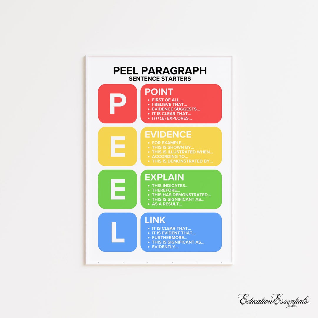 Peel Paragraph Sentence Starters Poster, English Poster, Educational ...