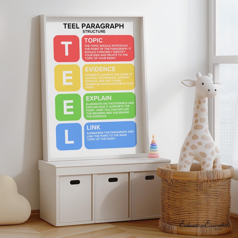 Teel Paragraph Structure Poster, English Poster, Educational Poster ...