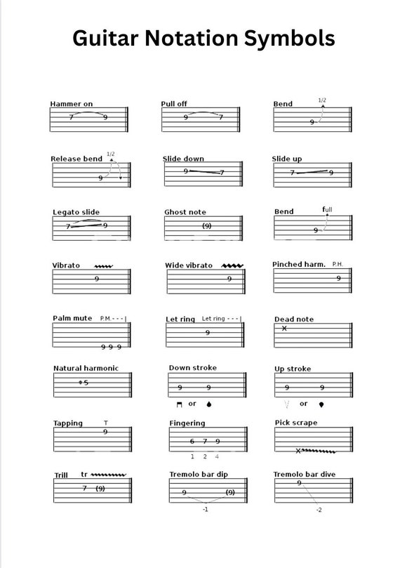 Guitar Tabs Notation