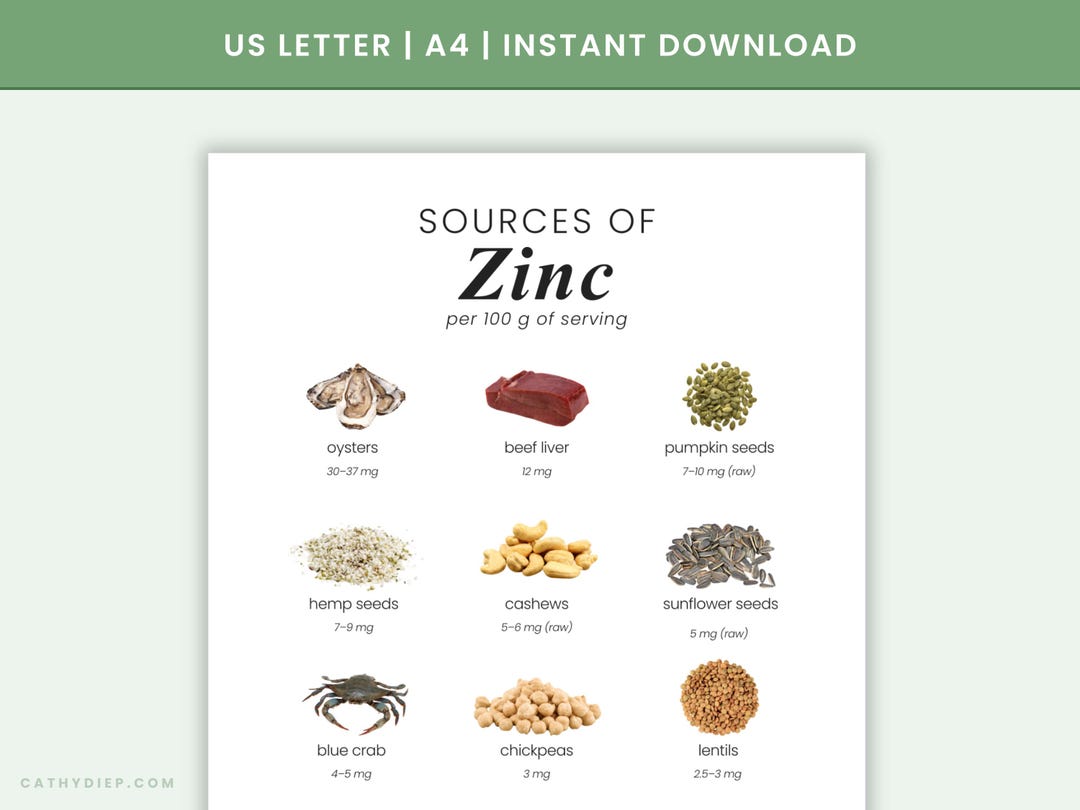 Zinc Food Chart Printable | High–zinc Foods | Instant Download PDF - Etsy