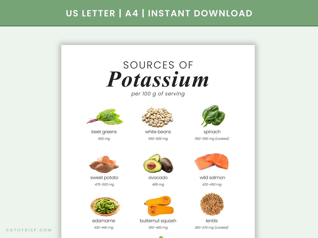 Potassium Food Chart Printable | High–potassium Foods | Instant ...