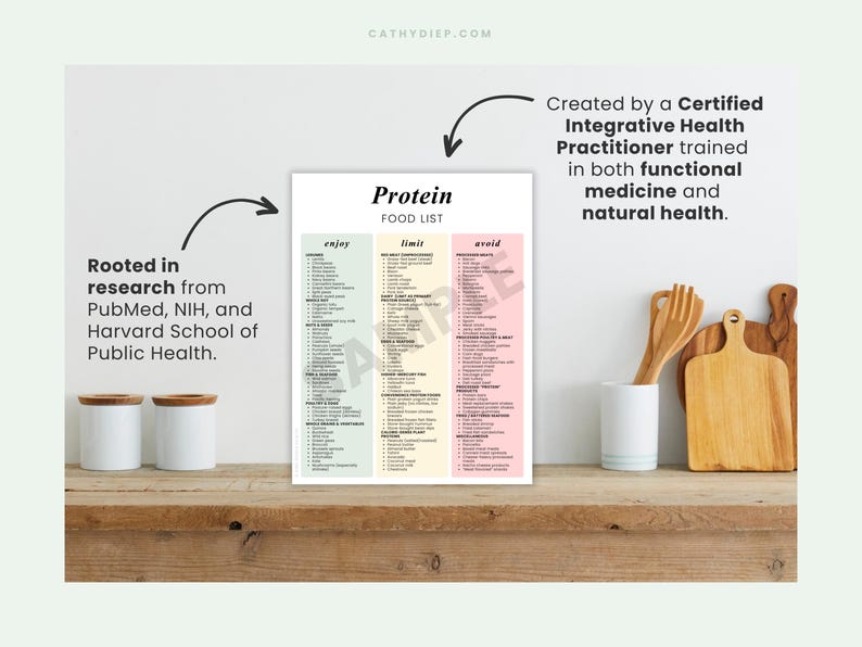 Protein Food List Printable | High Protein Foods Chart | Healthy ...