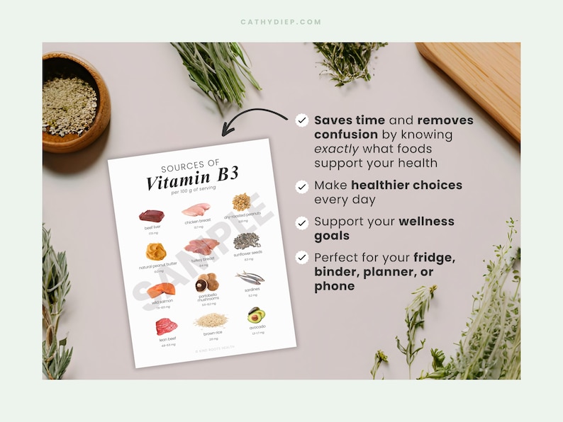 Vitamin B3 Food Chart Printable | High-niacin Foods | Instant Download ...