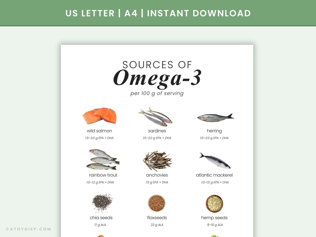 Omega-3 Food Chart Printable | High–omega 3 Fatty Acids Food List ...