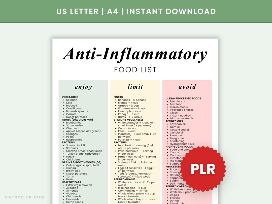 Anti-inflammatory Food List Printable | Wellness PLR Canva Template ...
