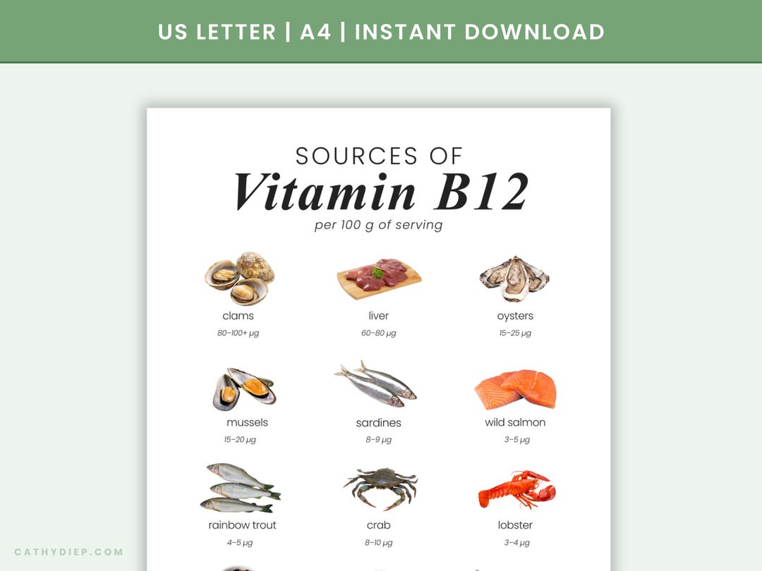 Vitamin B12 Food Chart Printable | High–cobalamin Foods | Instant ...